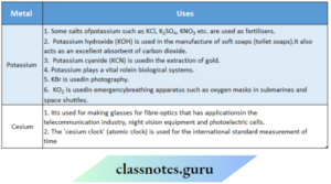 CBSE Class 11 Chemistry Notes For Chapter 10 S Block Elements - Class Notes