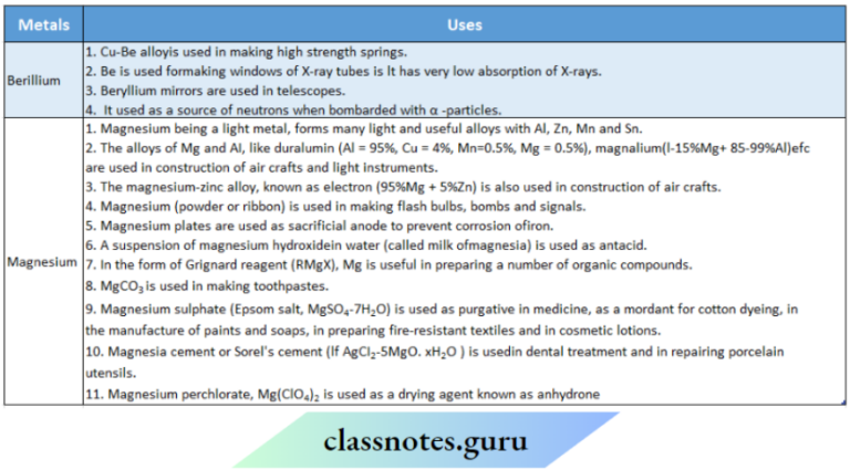 CBSE Class 11 Chemistry Notes For Chapter 10 S Block Elements - Class Notes