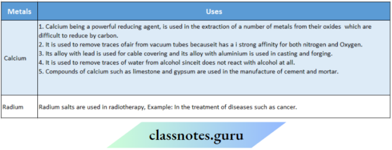CBSE Class 11 Chemistry Notes For Chapter 10 S Block Elements - Class Notes