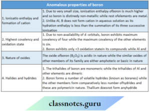 CBSE Class 11 Chemistry Notes For Chapter 11 Some P Block Elements ...