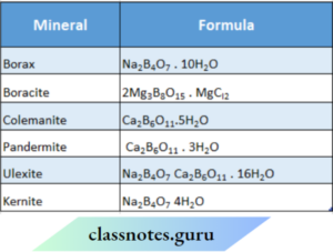 CBSE Class 11 Chemistry Notes For Chapter 11 Some P Block Elements ...