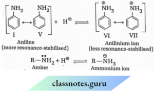 CBSE Class 11 Chemistry Notes For Fundamental Concepts Of Organic ...