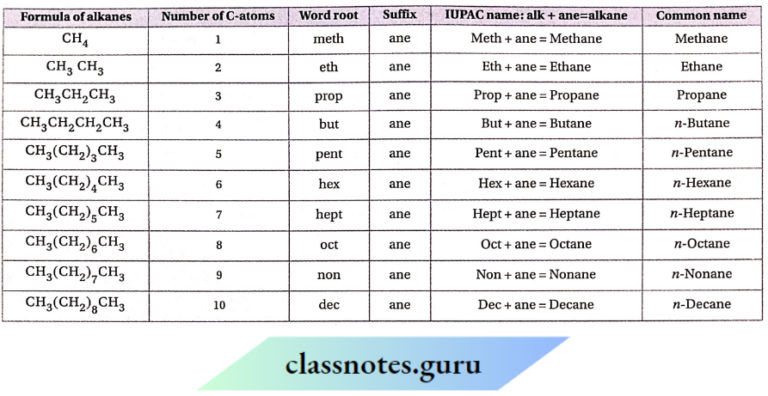 CBSE Class 11 Chemistry Notes For Organic Chemistry Basic Principles ...