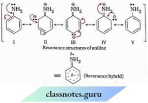 CBSE Class 11 Chemistry Notes For Fundamental Concepts Of Organic ...