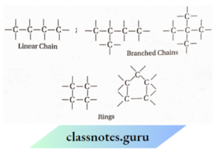 CBSE Class 11 Chemistry Notes For Organic Chemistry Basic Principles ...