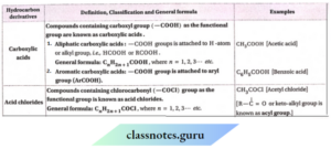 CBSE Class 11 Chemistry Notes For Classification Of Organic Compounds ...