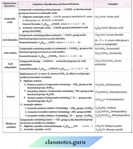 CBSE Class 11 Chemistry Notes For Classification Of Organic Compounds ...