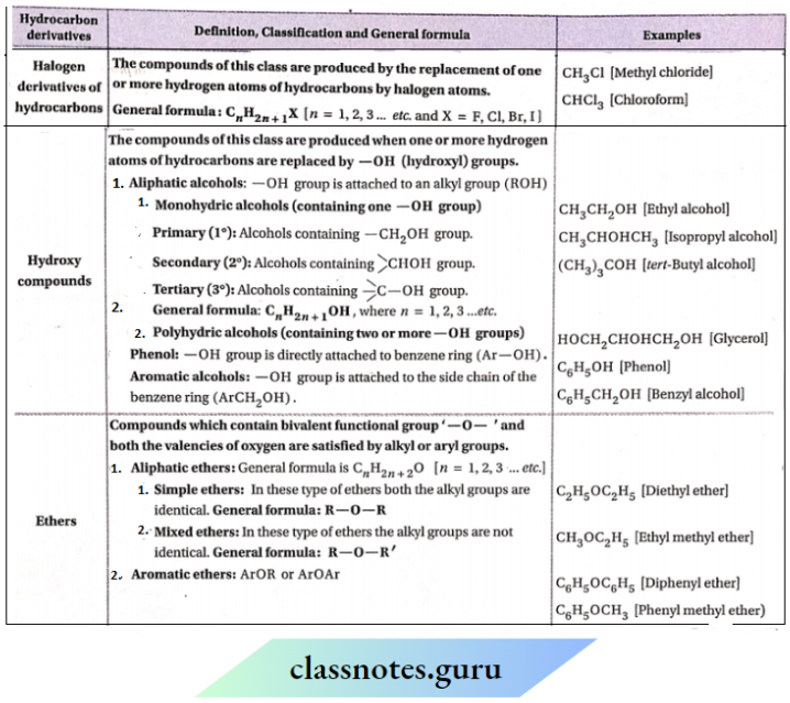CBSE Class 11 Chemistry Notes For Classification Of Organic Compounds