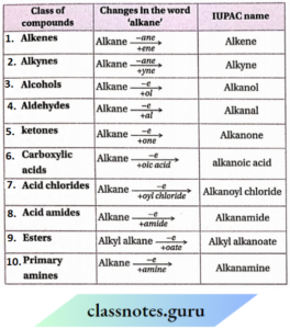 CBSE Class 11 Chemistry Notes For Organic Chemistry Basic Principles ...