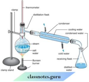 CBSE Class 11 Chemistry Notes For Purification And Analysis Of Organic ...