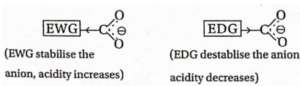 CBSE Class 11 Chemistry Notes For Fundamental Concepts Of Organic ...