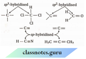 CBSE Class 11 Chemistry Notes For Organic Chemistry Basic Principles ...
