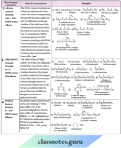 CBSE Class 11 Chemistry Notes For Organic Chemistry Basic Principles ...