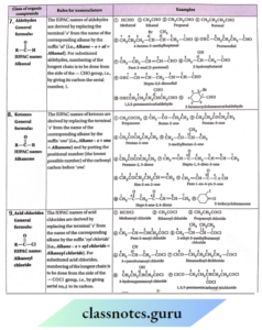 CBSE Class 11 Chemistry Notes For Organic Chemistry Basic Principles ...