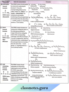 CBSE Class 11 Chemistry Notes For Organic Chemistry Basic Principles ...