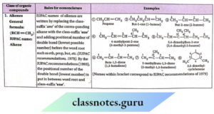 CBSE Class 11 Chemistry Notes For Organic Chemistry Basic Principles ...