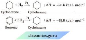 CBSE Class 11 Chemistry Notes For Fundamental Concepts Of Organic ...