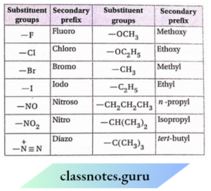 CBSE Class 11 Chemistry Notes For Organic Chemistry Basic Principles ...