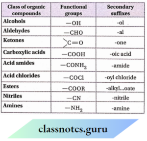 CBSE Class 11 Chemistry Notes For Organic Chemistry Basic Principles ...