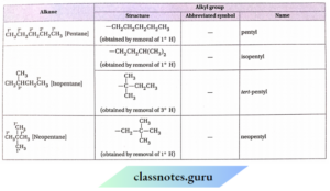 CBSE Class 11 Chemistry Notes For Organic Chemistry Basic Principles ...