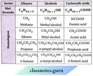 CBSE Class 11 Chemistry Notes For Organic Chemistry Basic Principles ...