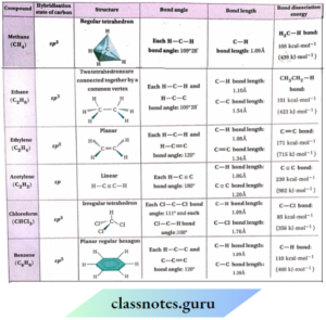 CBSE Class 11 Chemistry Notes For Organic Chemistry Basic Principles ...