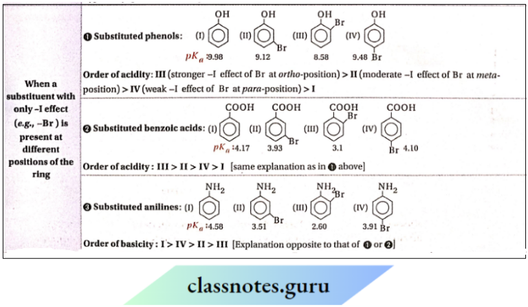 CBSE Class 11 Chemistry Notes For Fundamental Concepts Of Organic ...