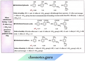 CBSE Class 11 Chemistry Notes For Fundamental Concepts Of Organic ...