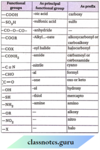 CBSE Class 11 Chemistry Notes For Organic Chemistry Basic Principles ...