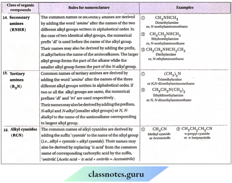 CBSE Class 11 Chemistry Notes For Organic Chemistry Basic Principles ...