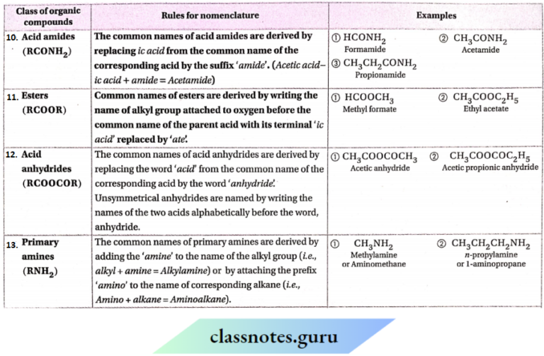 CBSE Class 11 Chemistry Notes For Organic Chemistry Basic Principles ...
