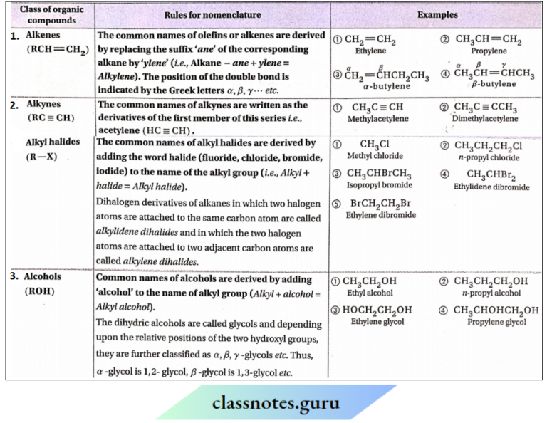 CBSE Class 11 Chemistry Notes For Organic Chemistry Basic Principles ...