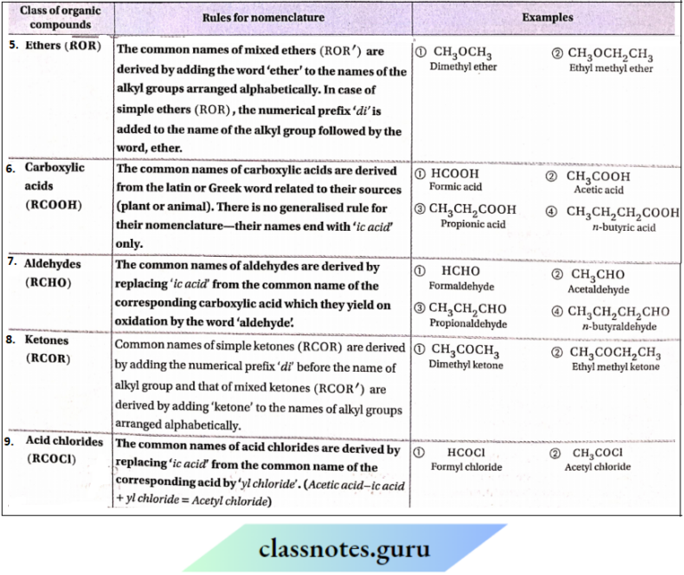 CBSE Class 11 Chemistry Notes For Organic Chemistry Basic Principles ...