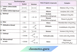 CBSE Class 11 Chemistry Notes For Organic Chemistry Basic Principles ...