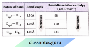 CBSE Class 11 Chemistry Notes For Organic Chemistry Basic Principles ...