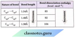 CBSE Class 11 Chemistry Notes For Organic Chemistry Basic Principles ...