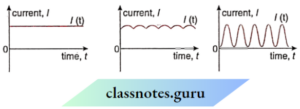 CBSE Class 12 Physics Notes For Alternating Current - Class Notes