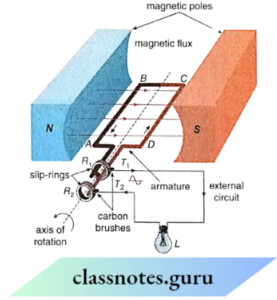 CBSE Class 12 Physics Notes For Alternating Current - Class Notes