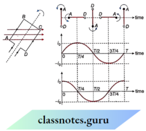 CBSE Class 12 Physics Notes For Alternating Current - Class Notes