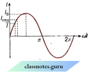 CBSE Class 12 Physics Notes For Alternating Current - Class Notes