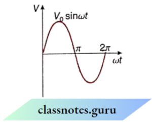 CBSE Class 12 Physics Notes For Alternating Current - Class Notes