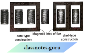 CBSE Class 12 Physics Notes For Alternating Current - Class Notes