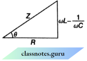 CBSE Class 12 Physics Notes For Alternating Current - Class Notes