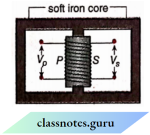 CBSE Class 12 Physics Notes For Alternating Current - Class Notes