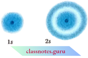 CBSE Class 11 Chemistry Notes For Quantum Number - Class Notes