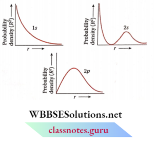 CBSE Class 11 Chemistry Notes For Quantum Number - Class Notes