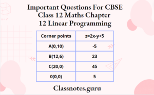 Important Questions For CBSE Class 12 Maths Chapter 12 Linear ...