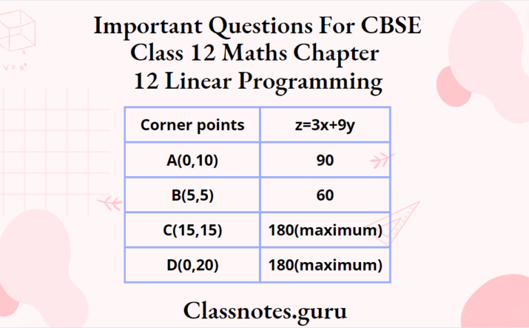 Important Questions For CBSE Class 12 Maths Chapter 12 Linear ...