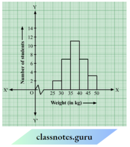 NCERT Solutions For Class 8 Maths Chapter 13 Introduction To Graphs ...