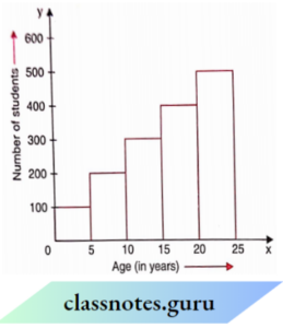 NCERT Solutions For Class 8 Maths Chapter 13 Introduction To Graphs ...